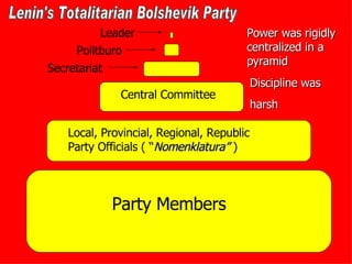 Communism: Soviet Empire and Utopian Dreams | PPT