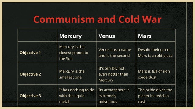 Communism and Cold War Thesis Defense Infographics by Slidesgo.pptx