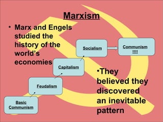 Communism & Capitalism Notes | PPT