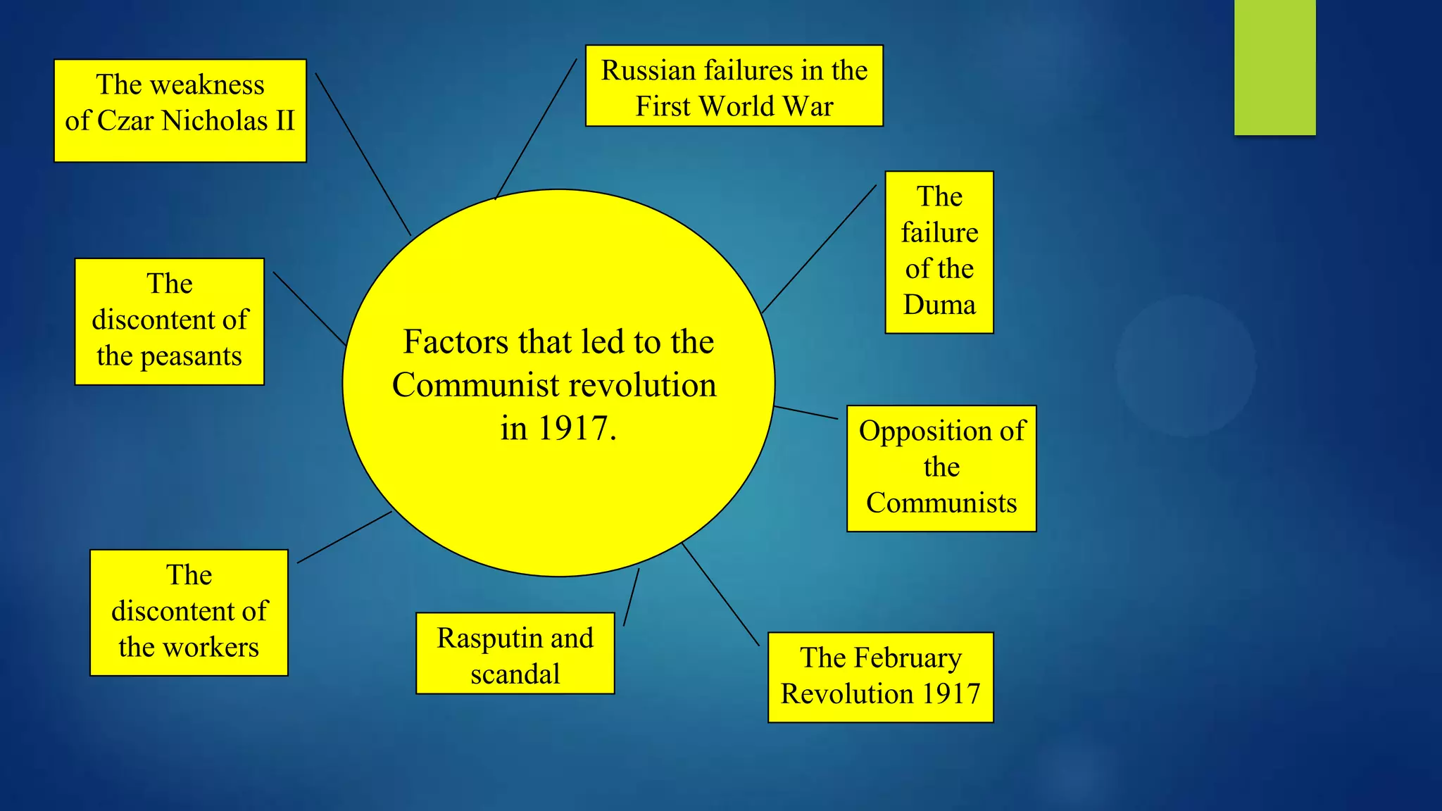 Communism in russia 1900 1940 | PPTX