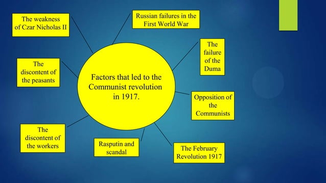 Communism in russia 1900 1940 | PPTX