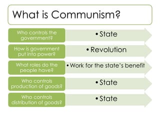 Communism in USSR and China in comparison | PPTX