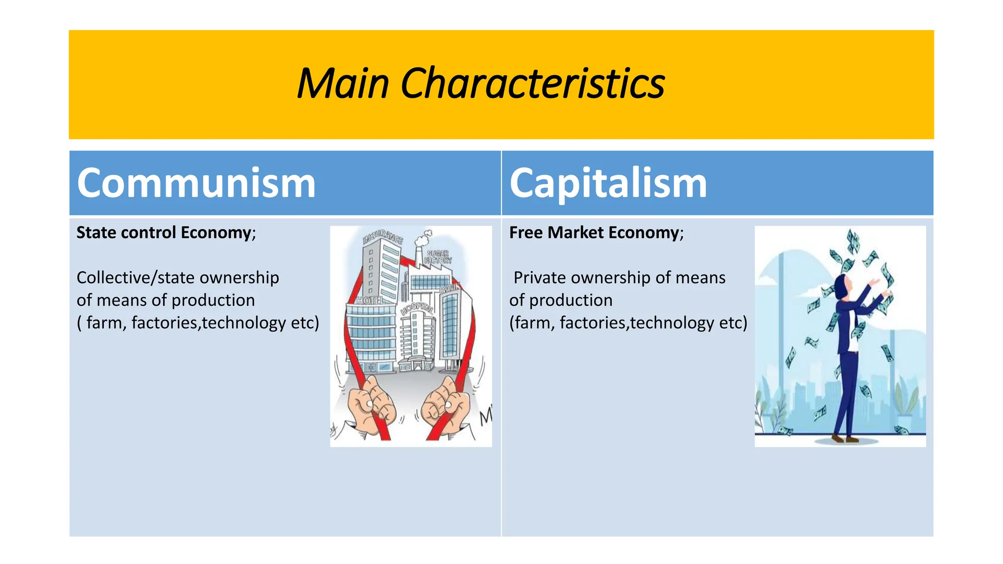 communism vs capitalism..socialism,Karl Marx | PPTX