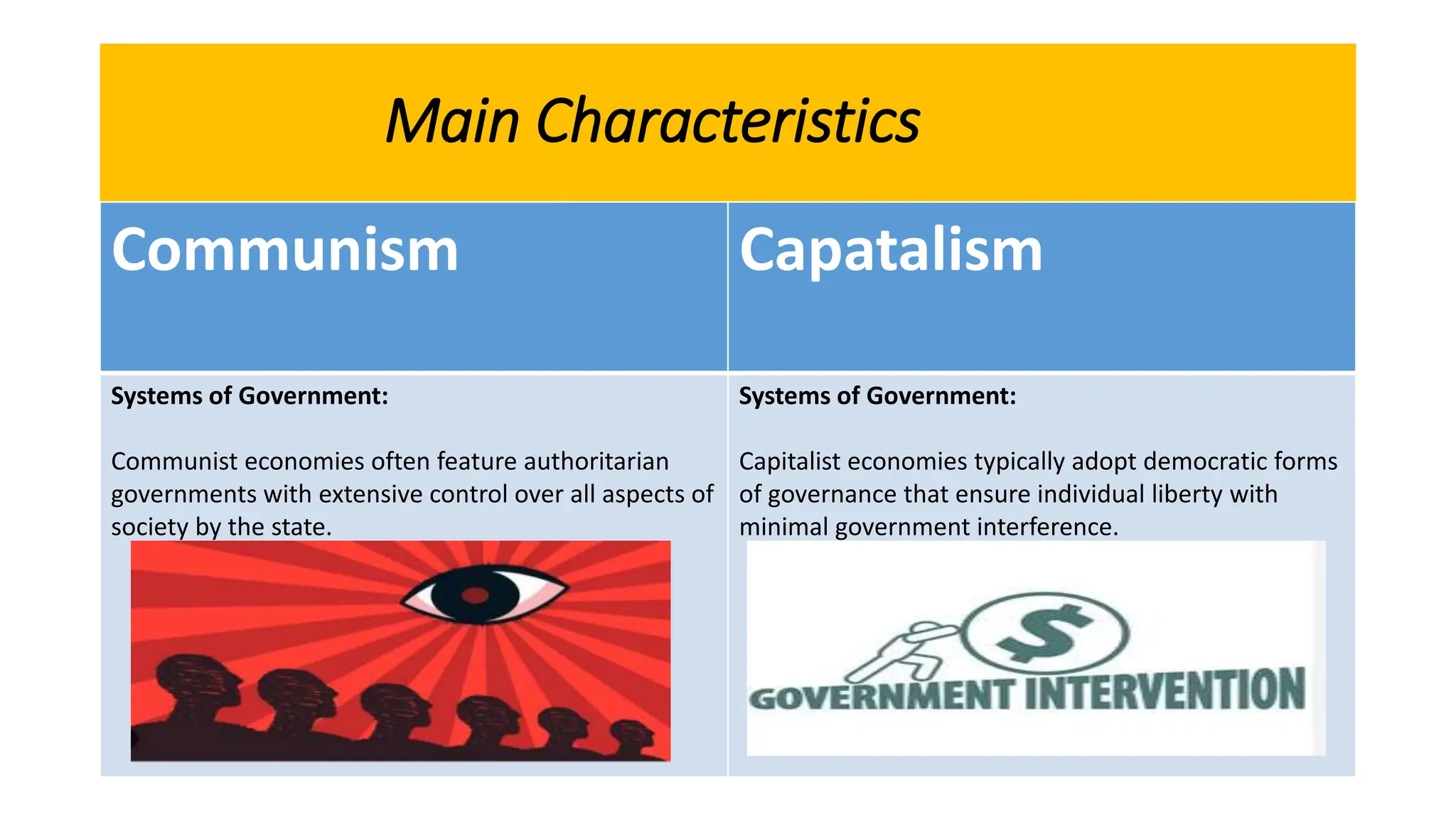 communism vs capitalism..socialism,Karl Marx | PPTX