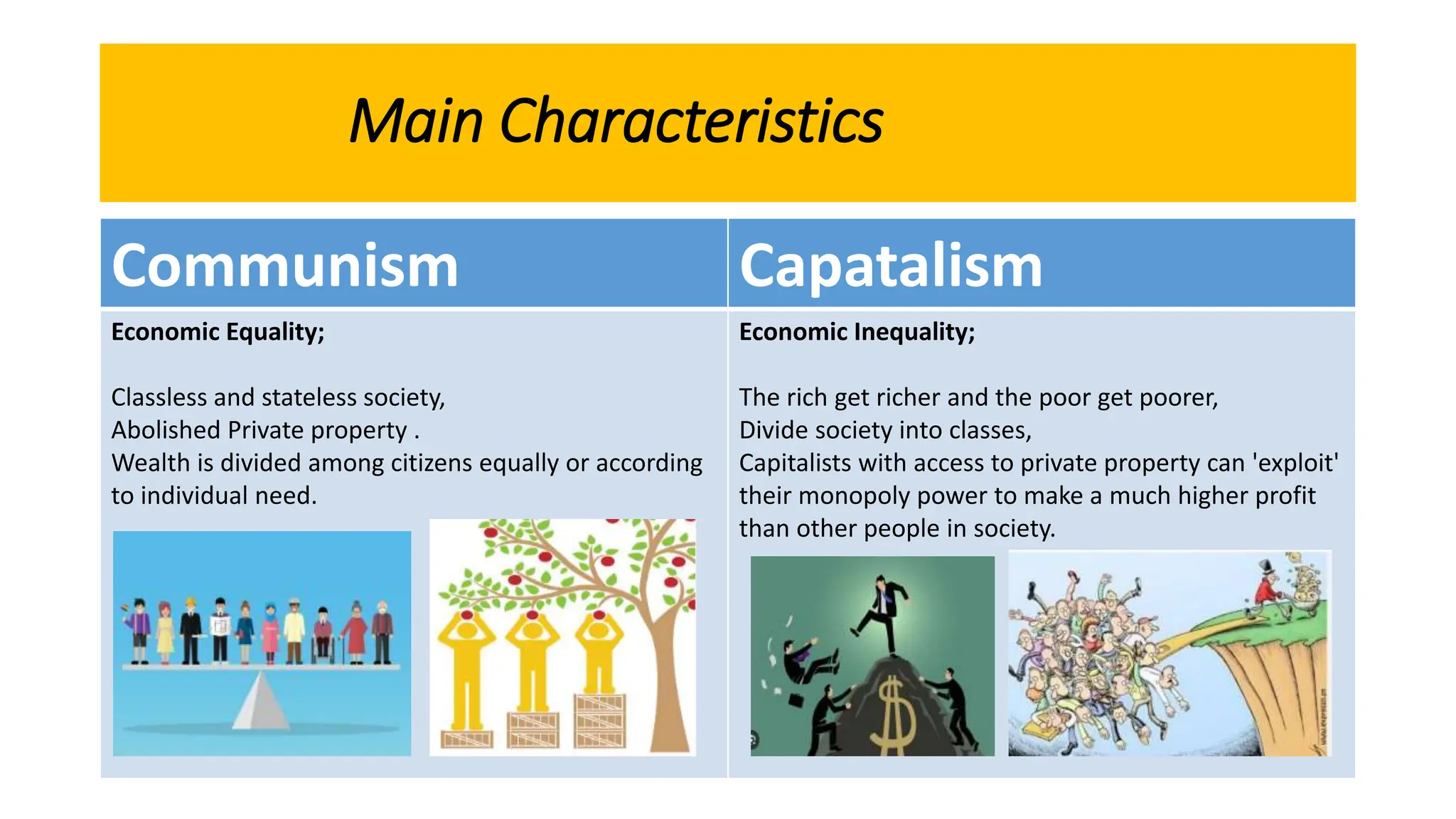 communism vs capitalism..socialism,Karl Marx | PPTX