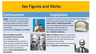 communism vs capitalism..socialism,Karl Marx | PPTX
