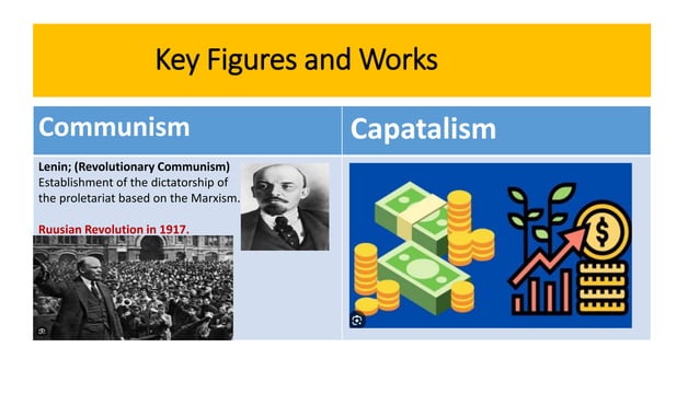 communism vs capitalism..socialism,Karl Marx | PPTX