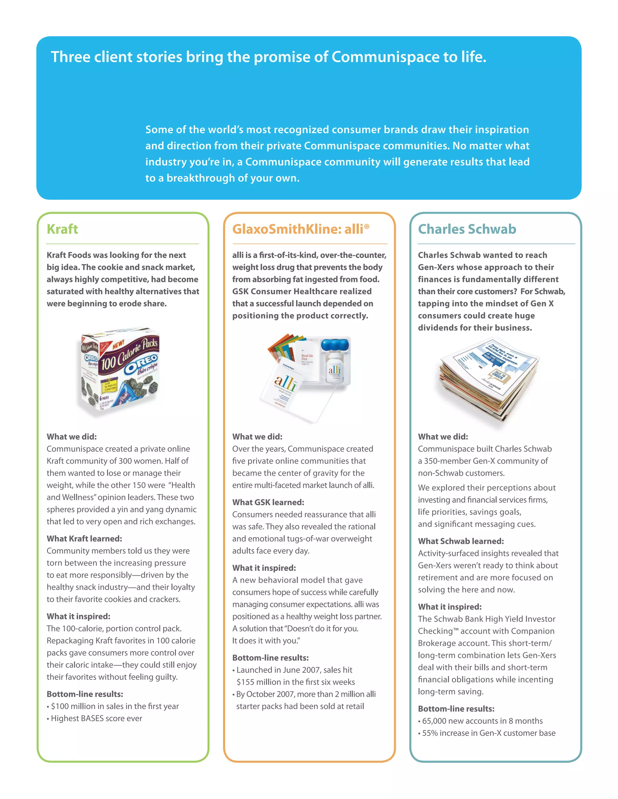 Communispace Capabilities | PDF
