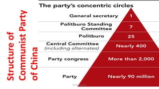 Communist party of china, its structure and how does it work | PDF