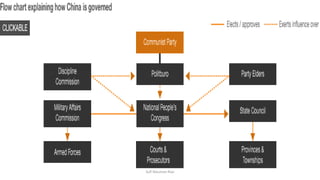 Communist party of china, its structure and how does it work | PDF