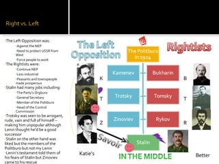 Communist Russia - Stalin | PPT