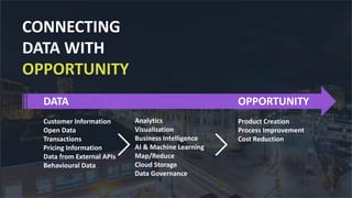 Communitech Data Hub | PPTX