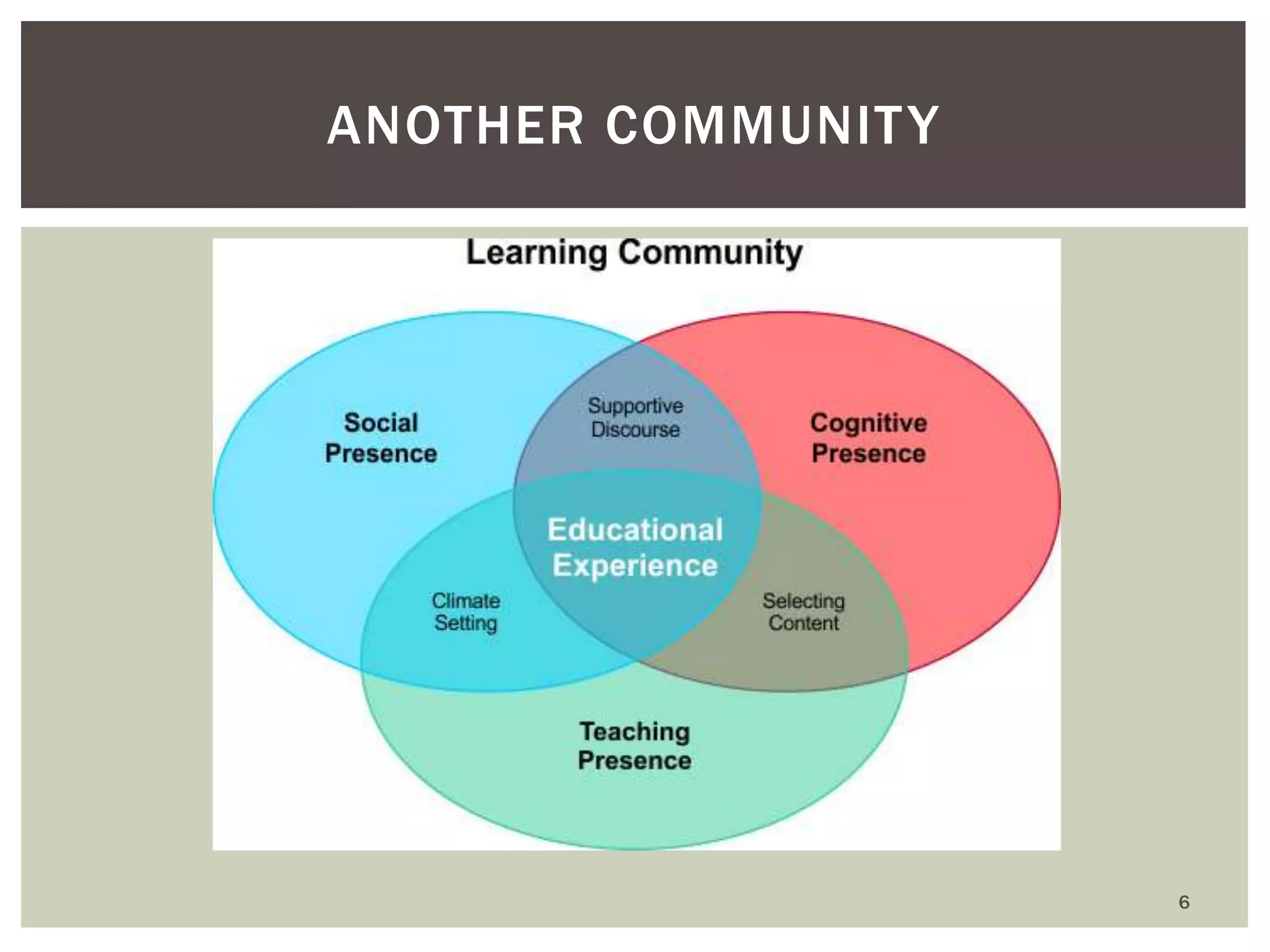 Communities | PPTX | College Education | Education