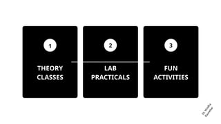 Communities structure and factors affecting | PPTX
