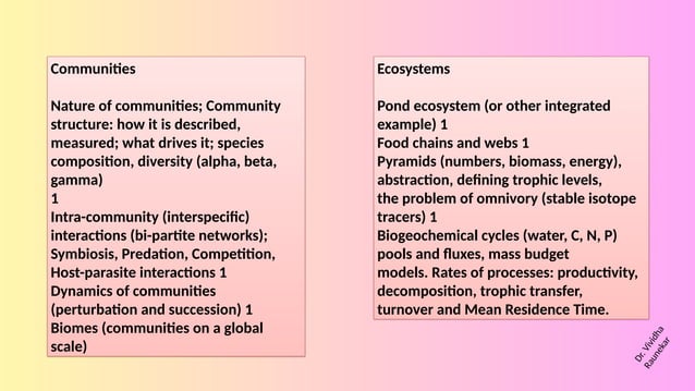 Communities structure and factors affecting | PPT