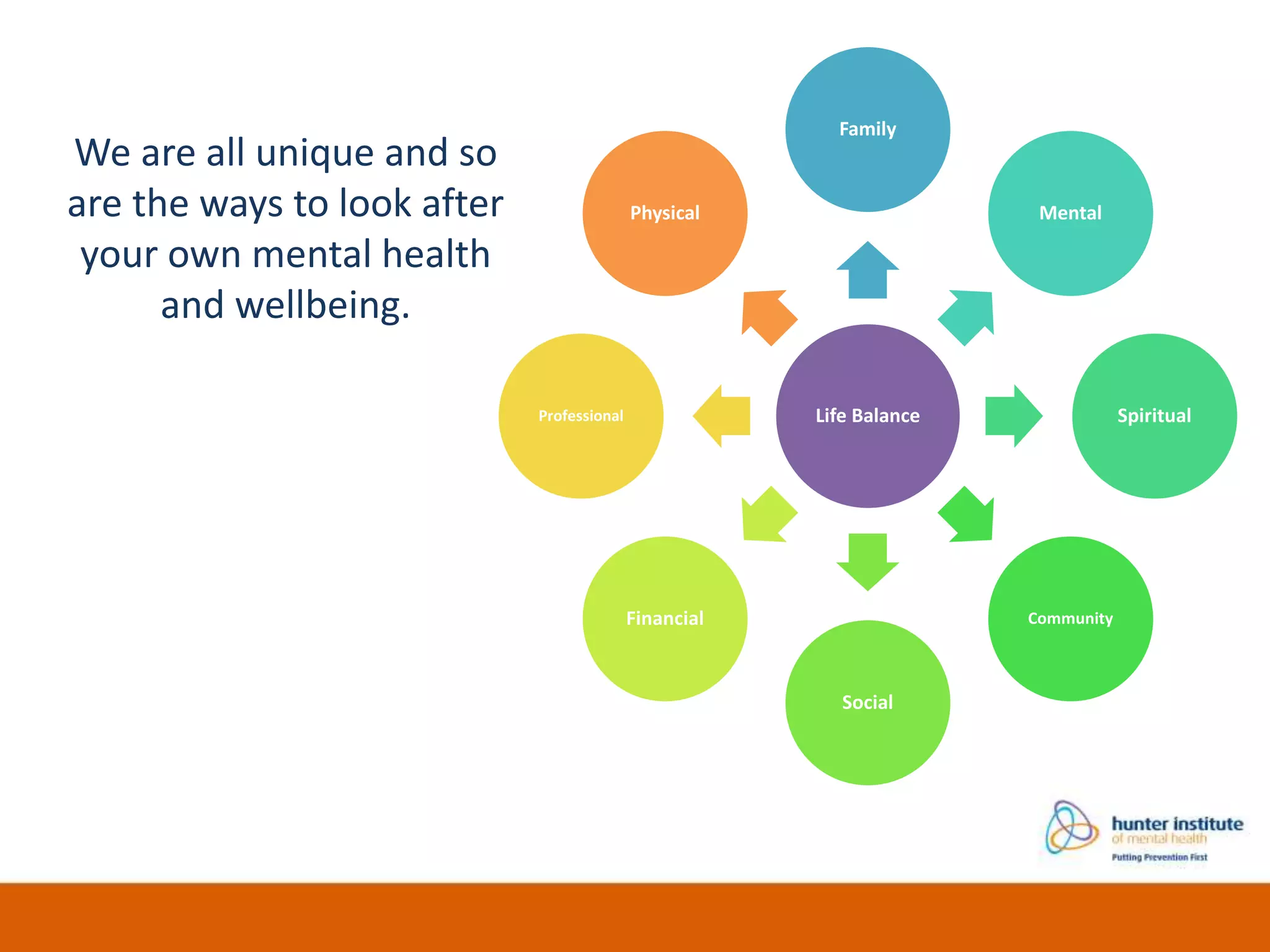 Self-care: Good for you and your work | PPTX