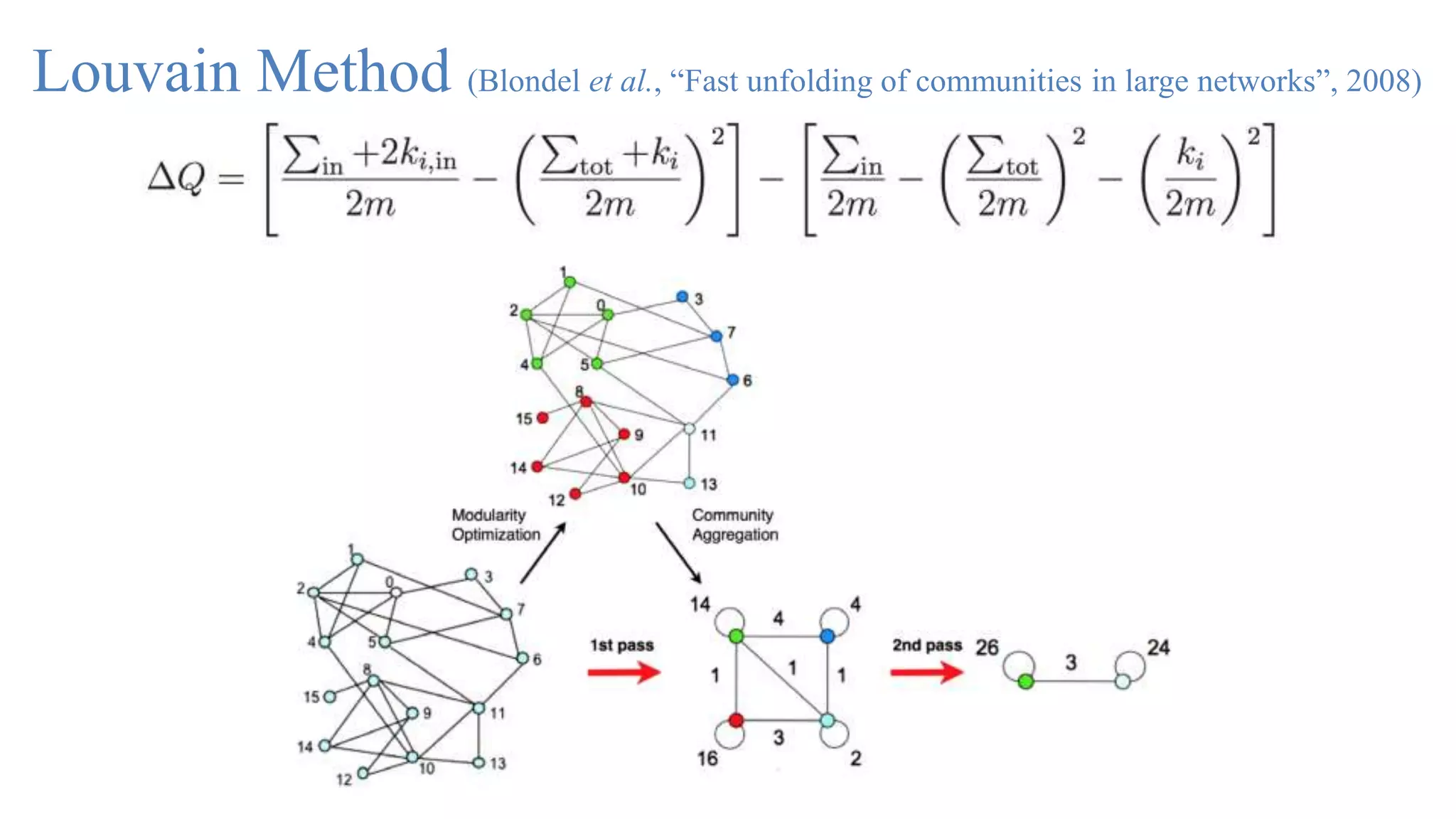 06 Community Detection Pptx Social Networking Internet
