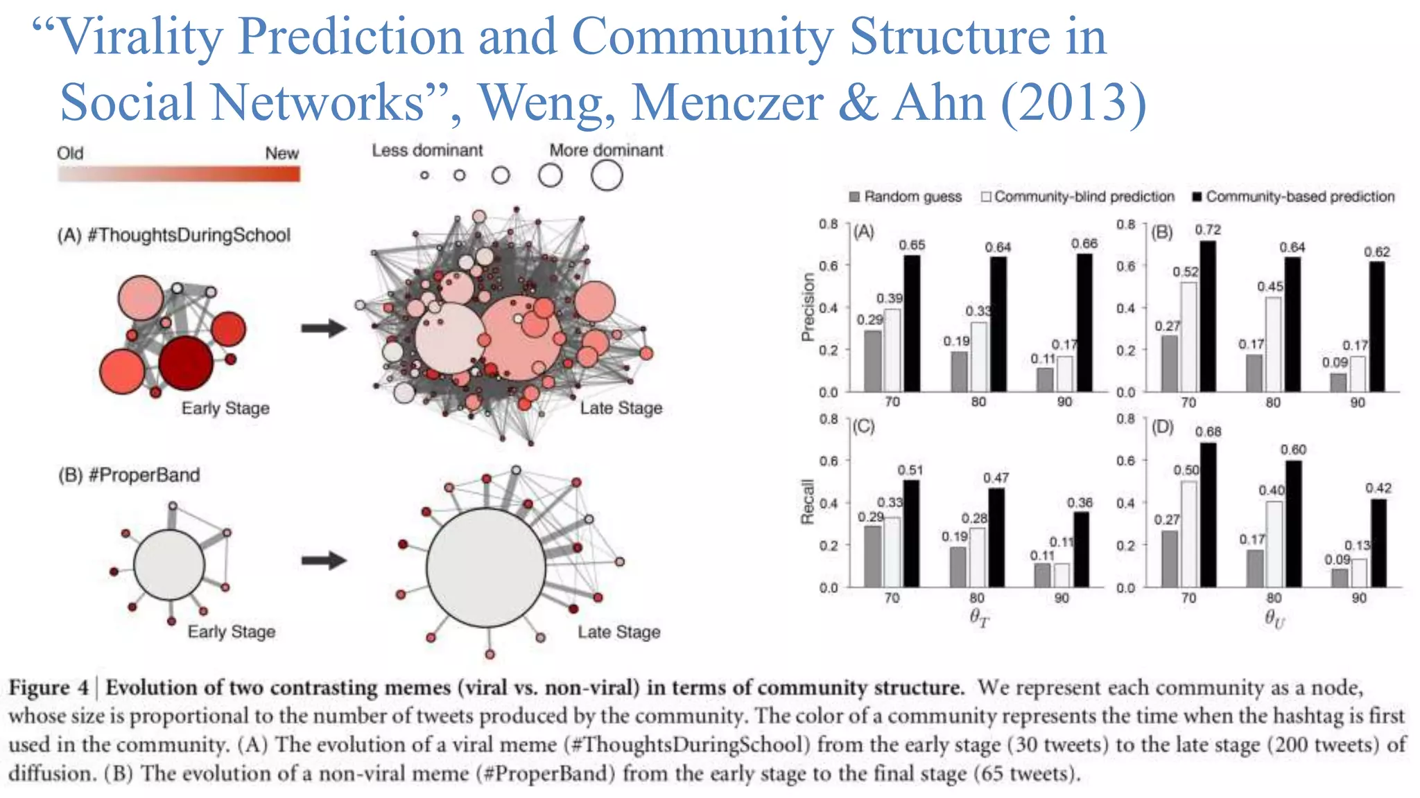 06 Community Detection Pptx Social Networking Internet