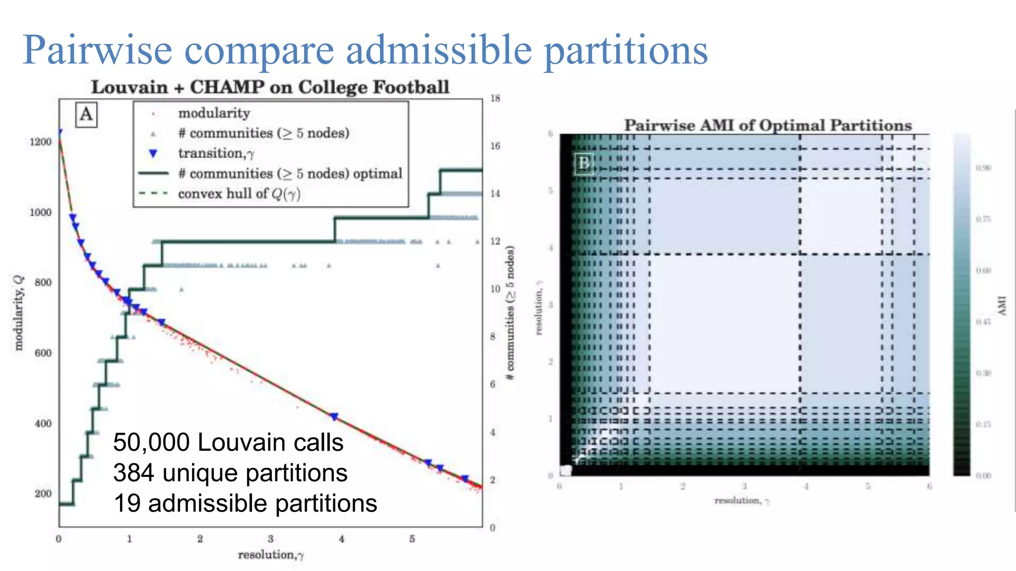 06 Community Detection Pptx