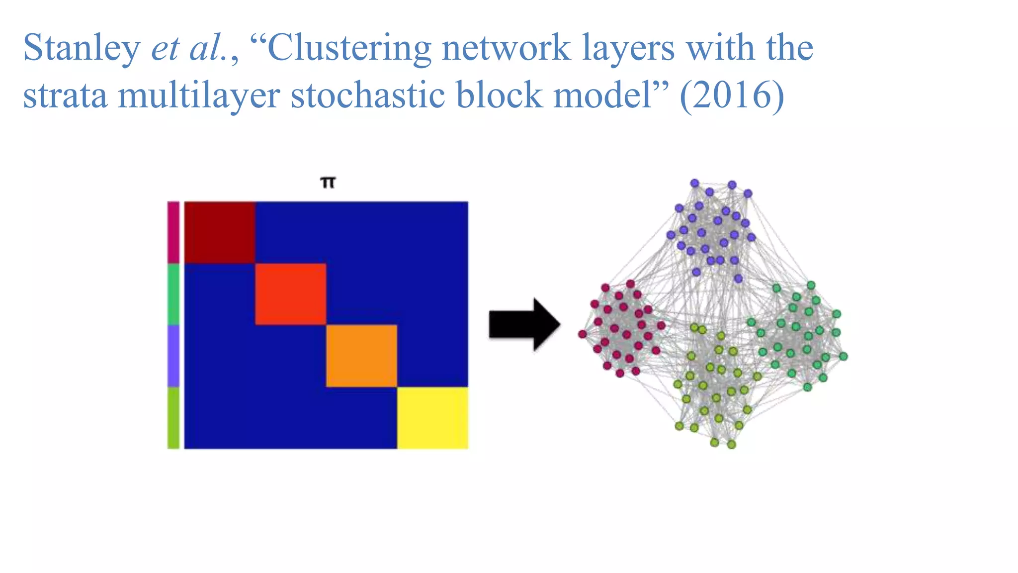 06 Community Detection | PPTX | Social Networking | Internet