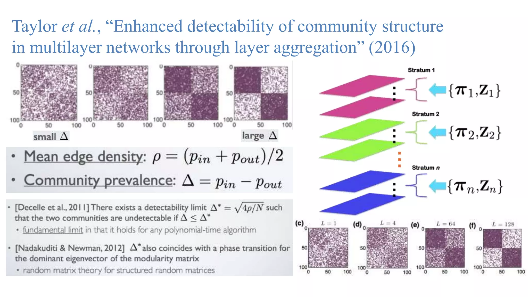 06 Community Detection Pptx