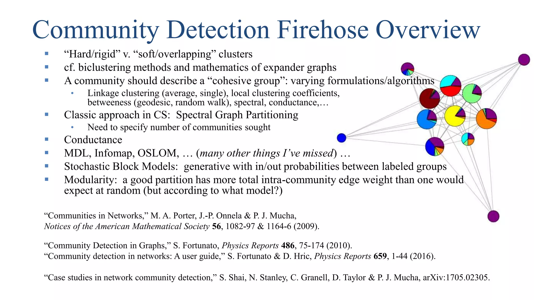 06 Community Detection Pptx Social Networking Internet