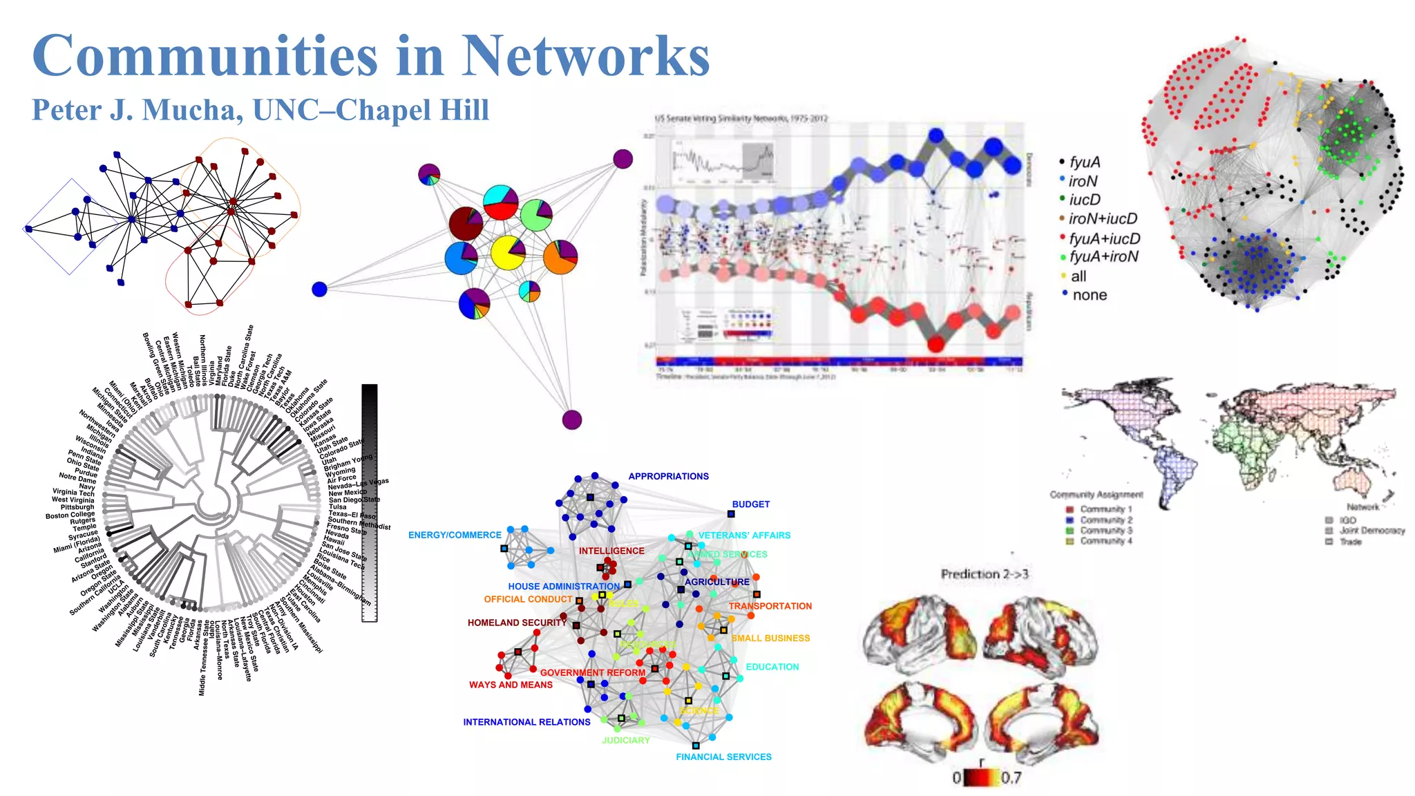 13 Community Detection Pptx Social Networking Internet