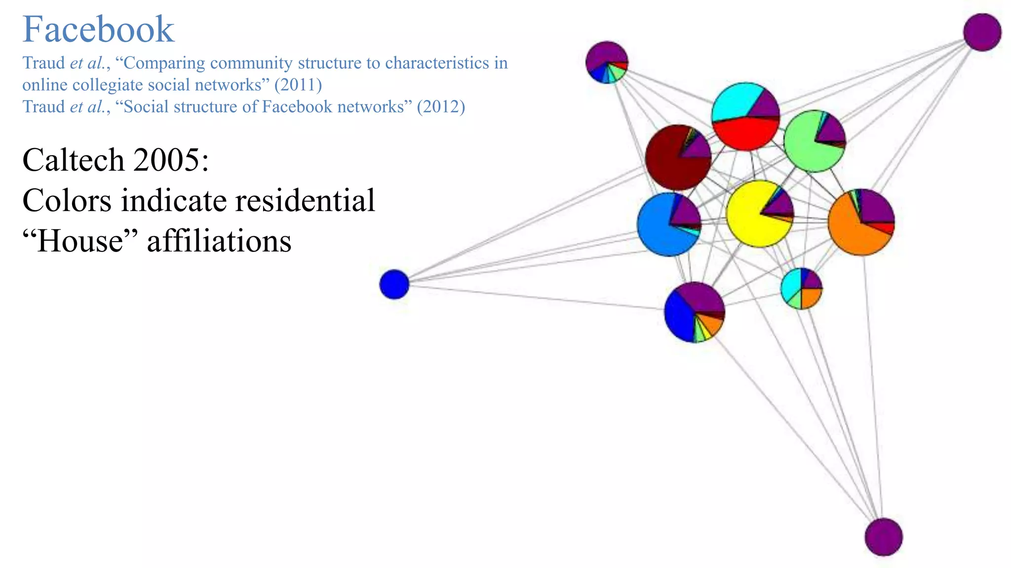 13 Community Detection | PPTX