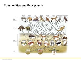 Communities and ecosystems | PPTX