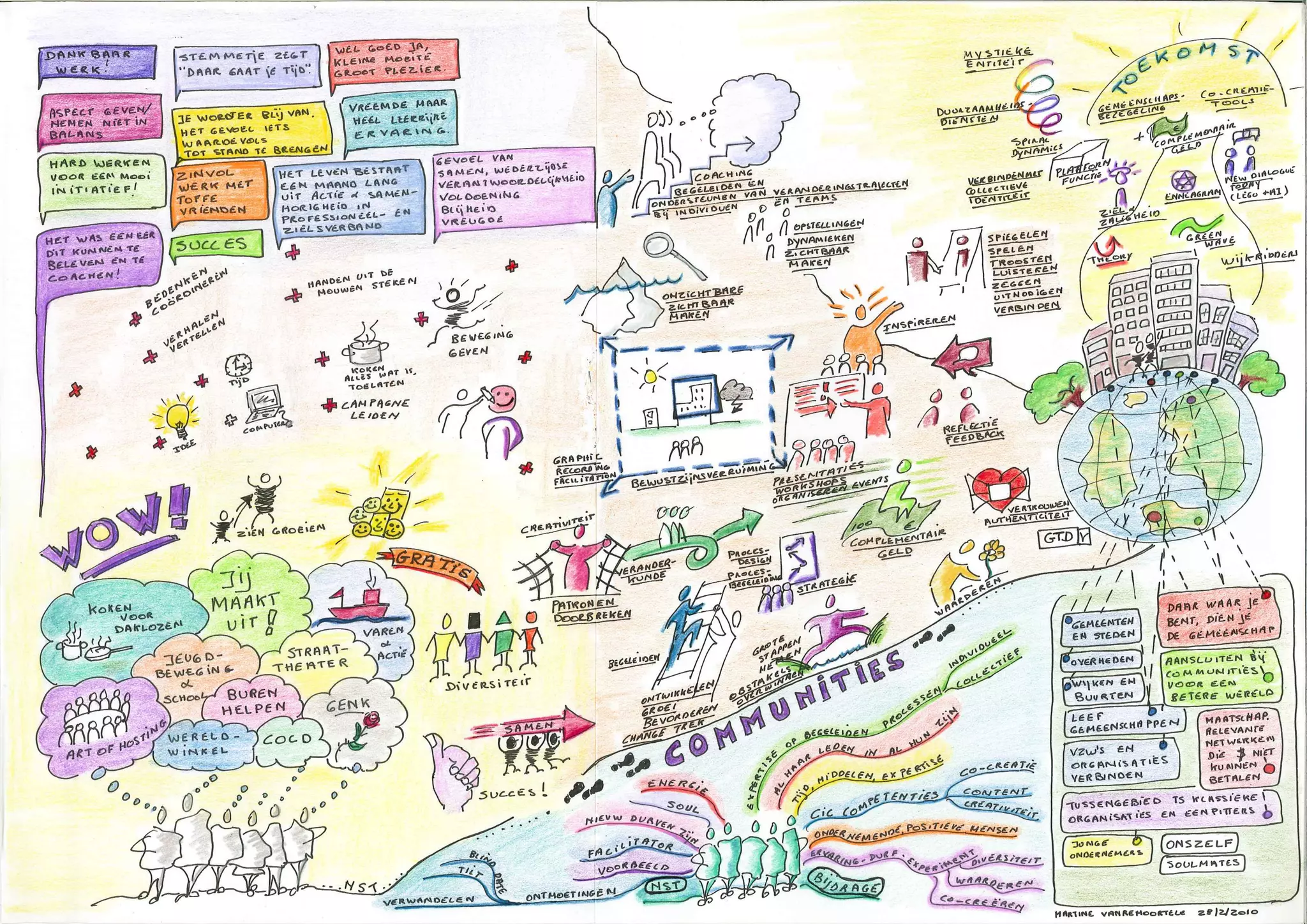 Communities & Visual Harvesting | PPT