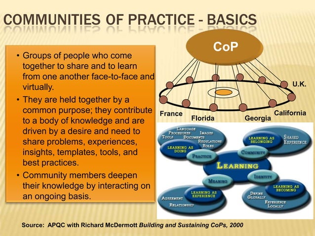 Communities of Practice | PPTX | Business | Business and Finance