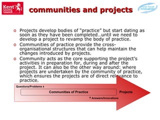 Communities of Practice | PPT