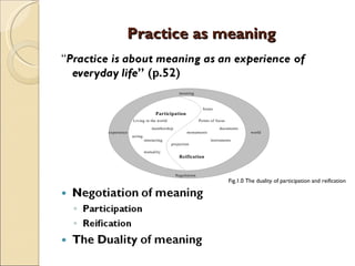 Communities of practice presentation | PPT