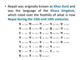 Communities of sikkim | PPTX