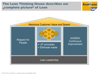 Communities@sap | PPT