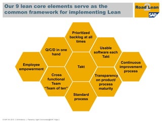 Communities@sap | PPT