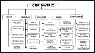 COMMUNITY BASED REHABILITATION (CBR).pptx
