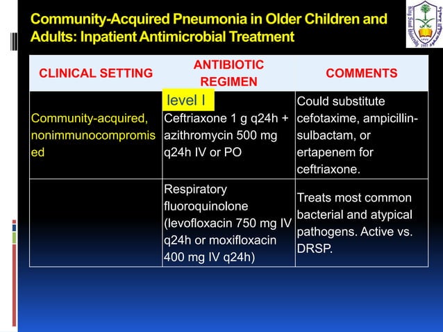 community-acquired_pneumonia_6-1.ppt