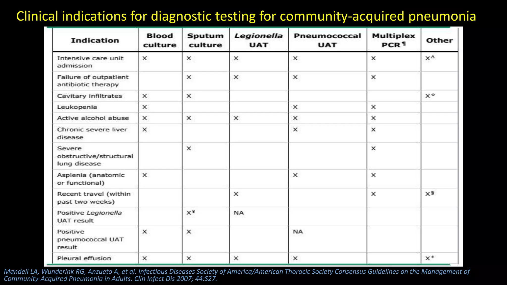 Community acquired pneumonia (cap) | PPTX