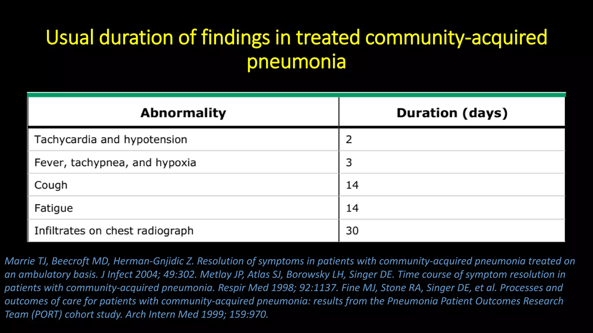 Community acquired pneumonia (cap) | PPTX