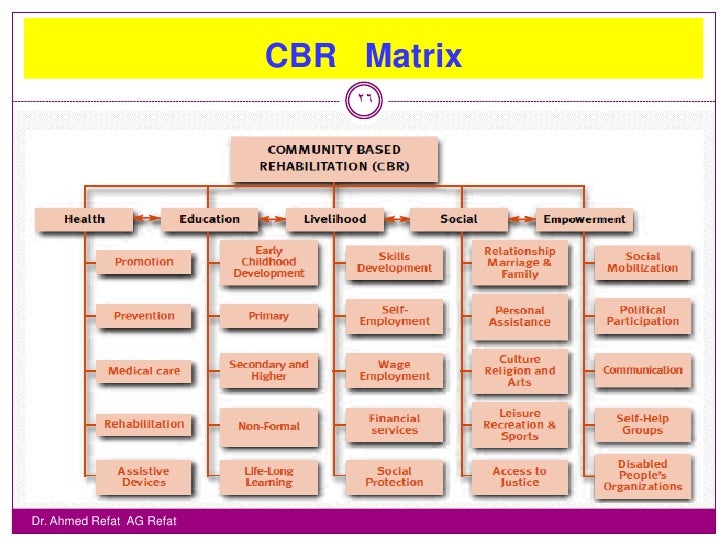 Community Based Rehabilitation CBR