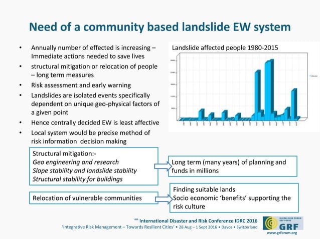 Community Based Early Warning System for Landslides The Case of Four ...