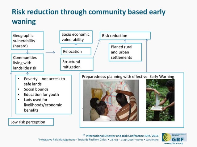 Community Based Early Warning System for Landslides The Case of Four ...