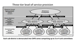 Community-based Health Planning Services as a Primary Health Care ...