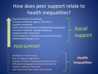 Community based peer support harris | PDF
