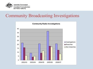 Community Broadcasting Renewals | PPT
