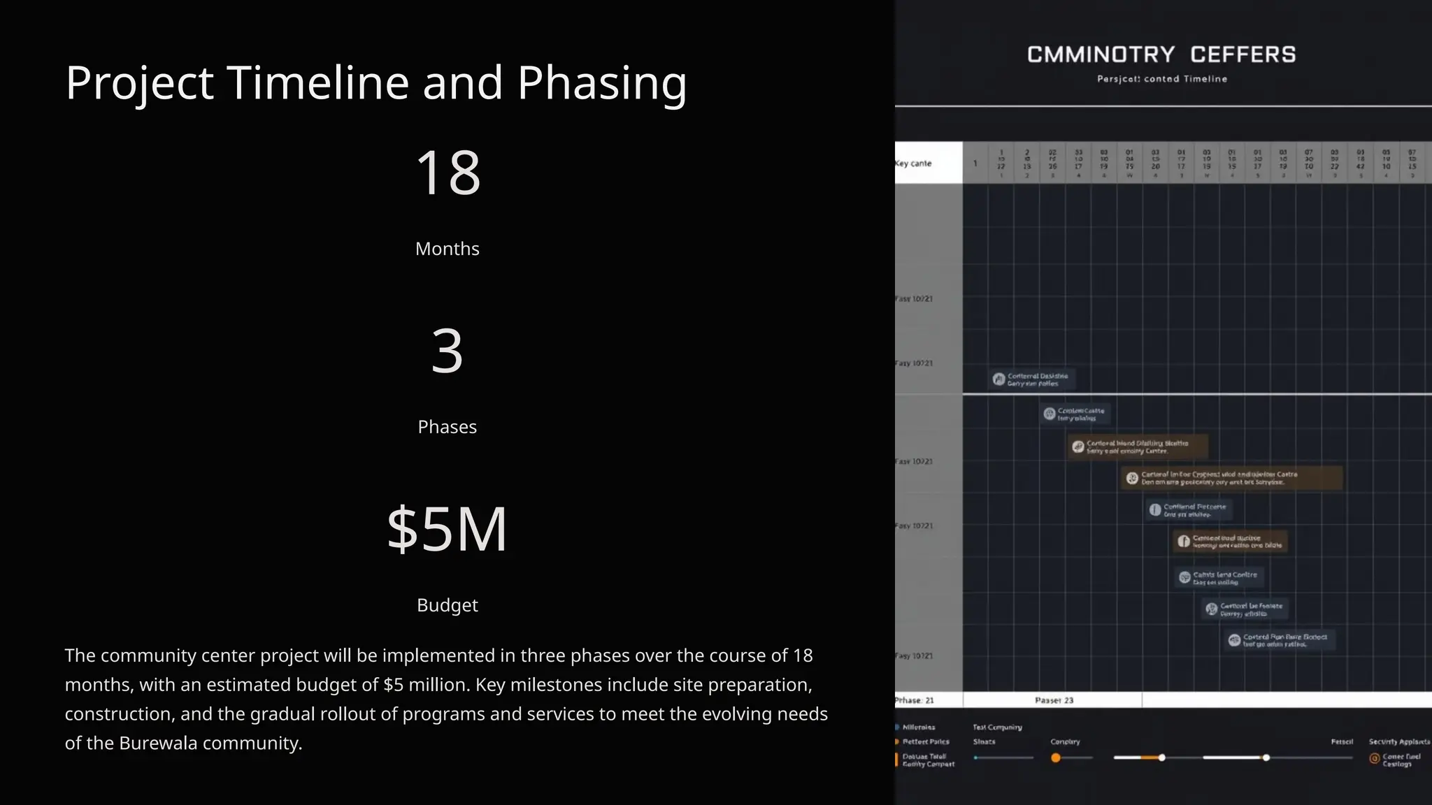 Community-Center-Project-in-Burewala-Pakistan.pptx