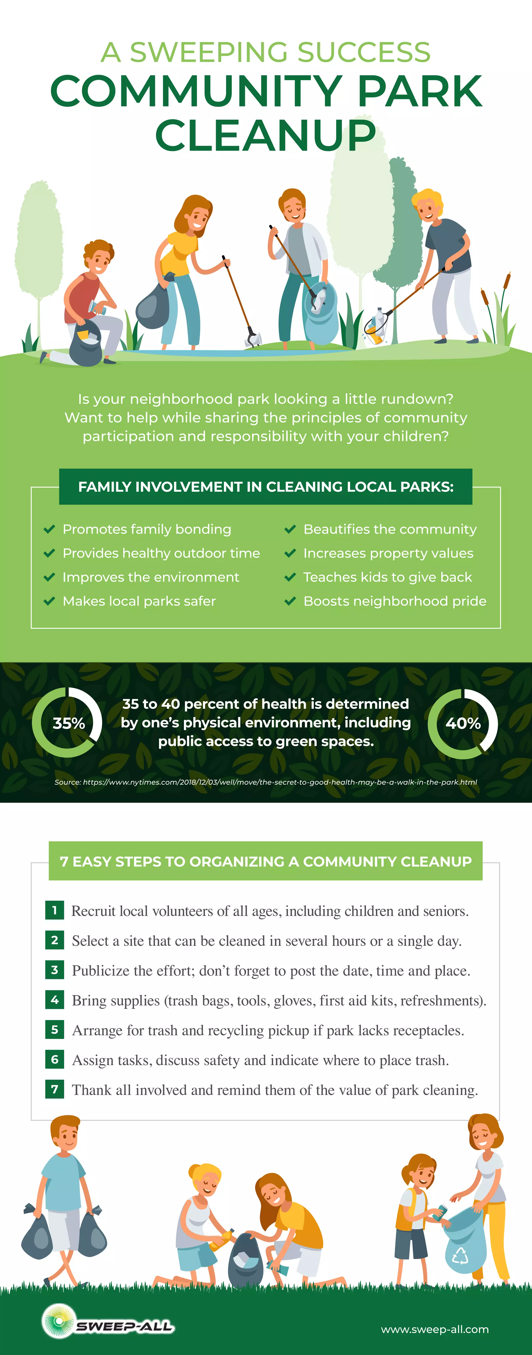 A Sweeping Success Community Park Cleanup | PDF