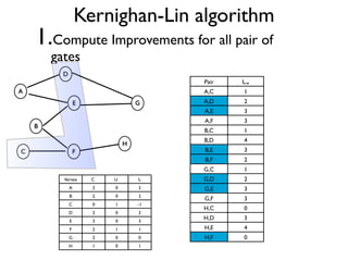 Community detection in graphs | PDF