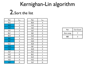 Community detection in graphs | PDF
